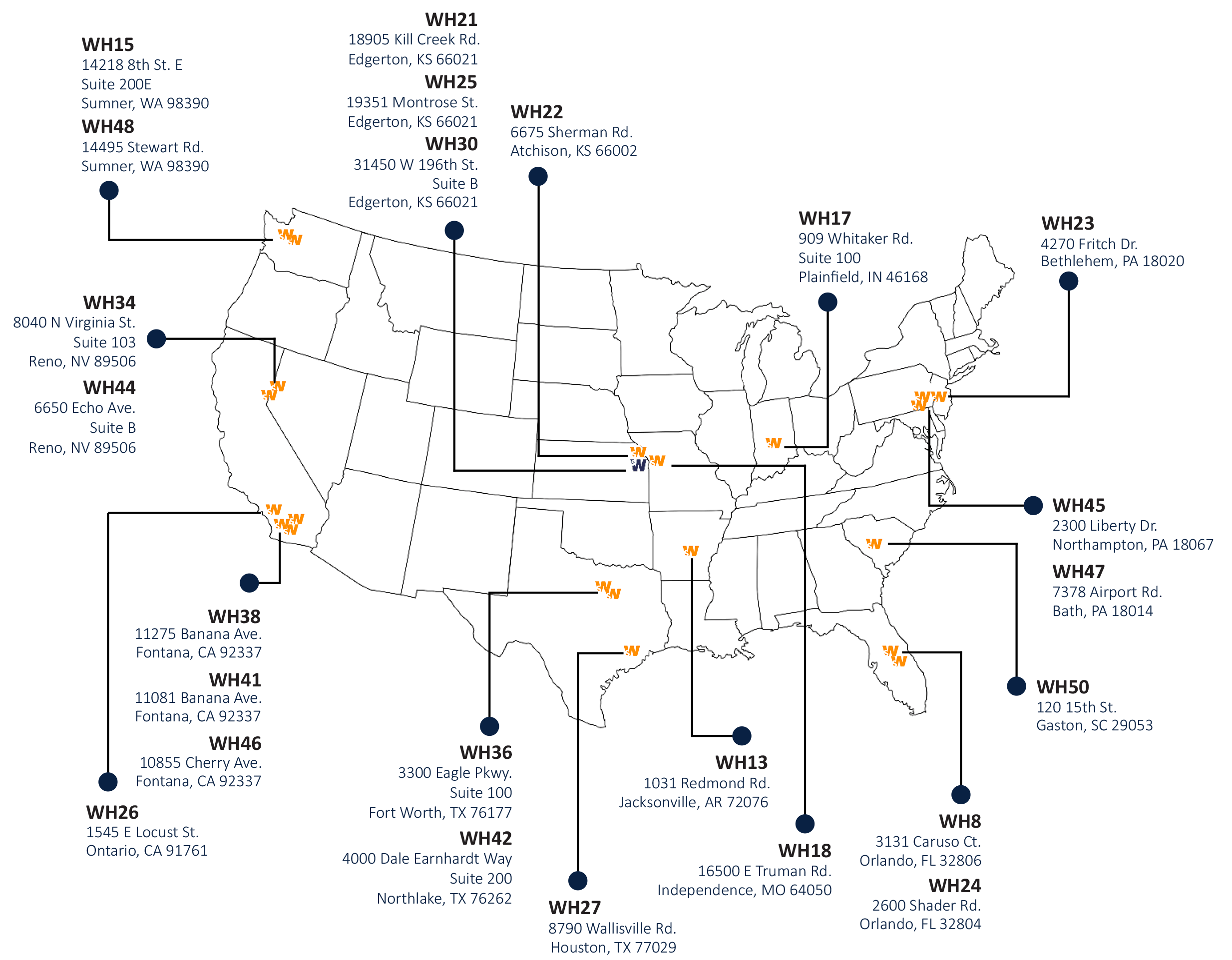 Warehouses and Contacts