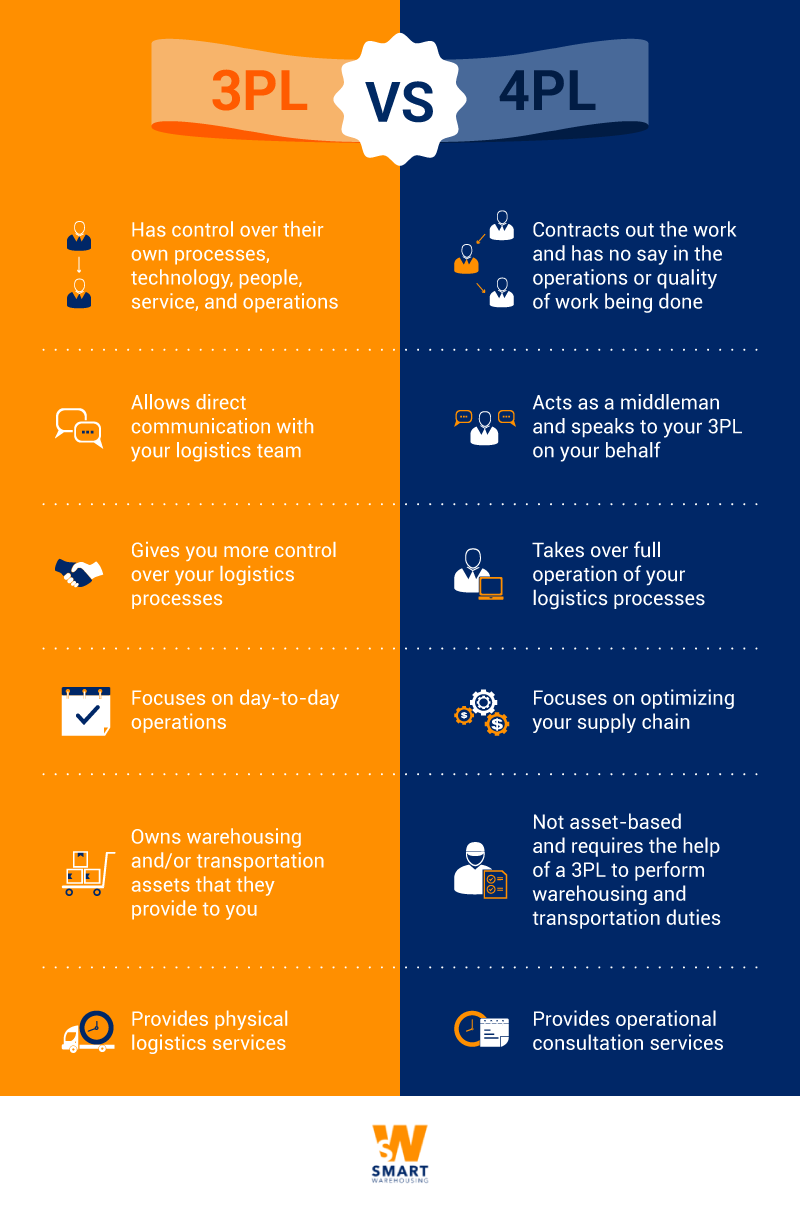 The Complete Guide to Third-Party Logistics (3PL)