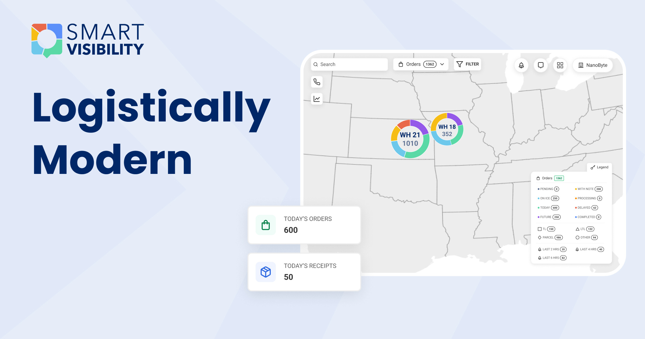 Smart Visibility - Supply Chain Visibility Software