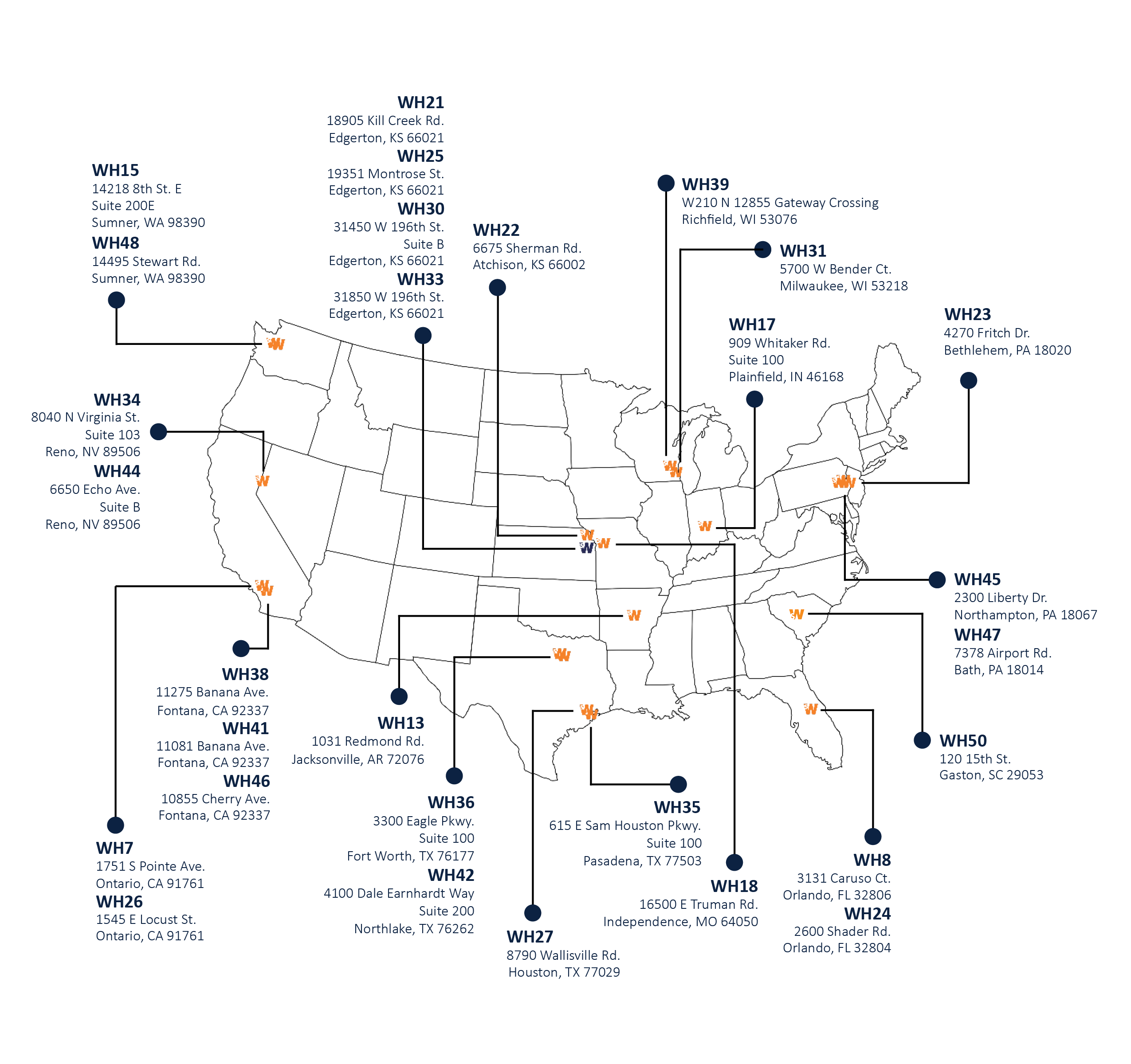 Warehouses and Contacts