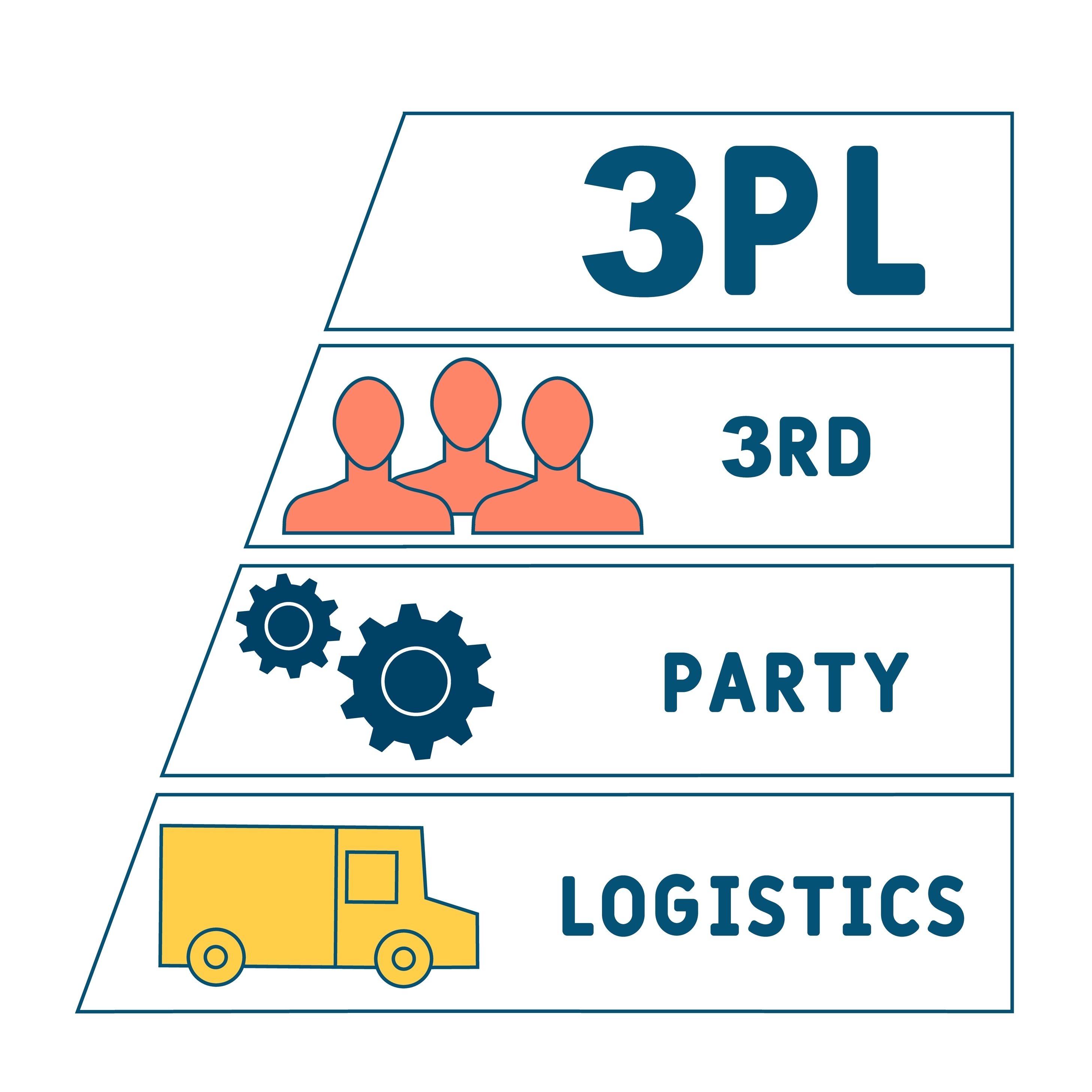 Is Third-Party Fulfillment Right for Your Business?